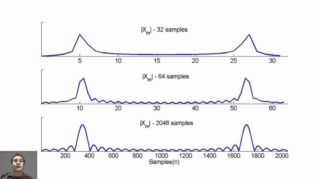 Understanding Zero Padding: A Comprehensive Guide - TelcomaTraining Understanding Zero Padding: A Comprehensive Guide - TelcomaTraining